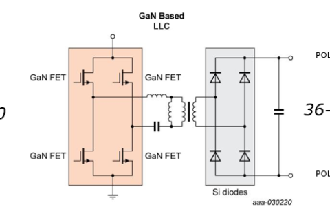 DC/DC Resonant LLC | Nexperia